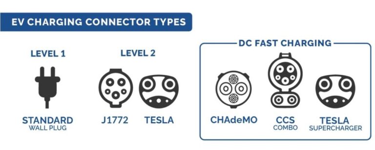 The Anatomy of an EV Charger: Breaking Down the Components - EV Charger ...