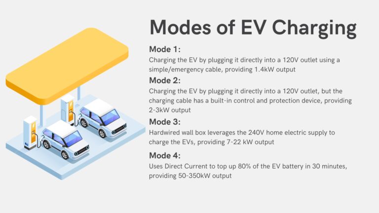 EV Charging Modes Explained - EV Charger Prime