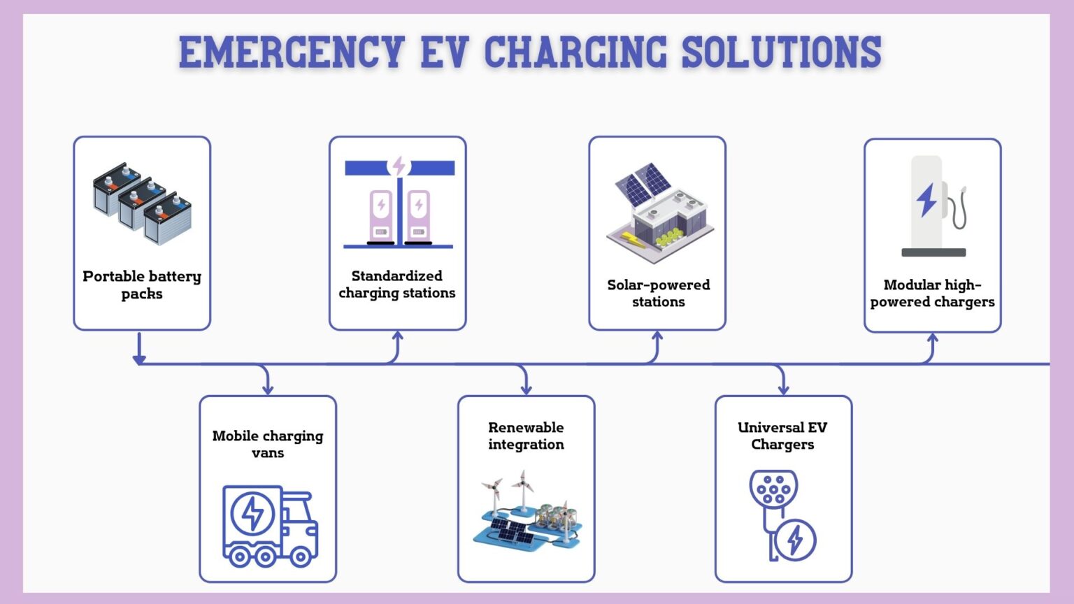 How to Quickly Charge Your EV in Emergency Situations - EV Charger Prime