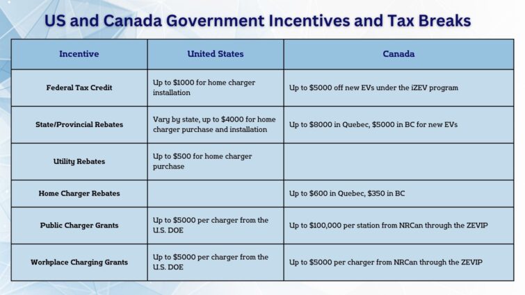 Government Electric Vehicle Incentives and Tax Breaks in US and Canada ...